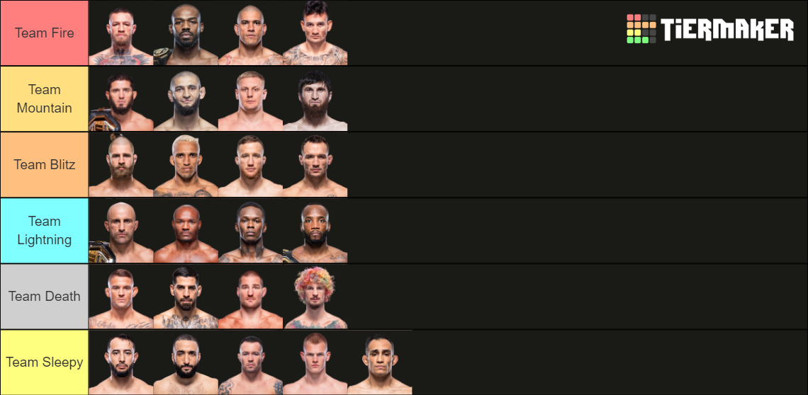 EVERY SINGLE UFC Fighter Currently 'Active' (600+)(Nov 2023) Tier List ...