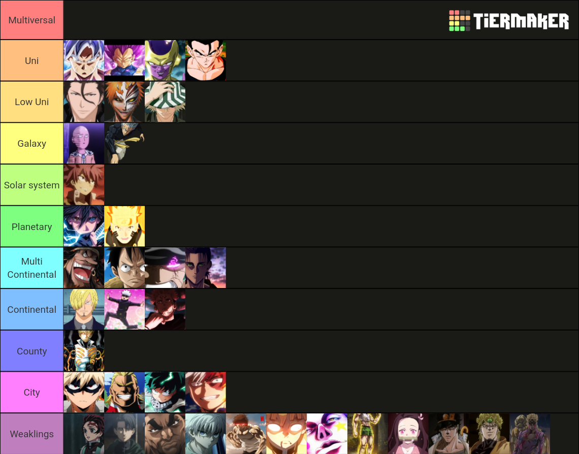 Anime Characters Power Scaling Tier List (Community Rankings) - TierMaker