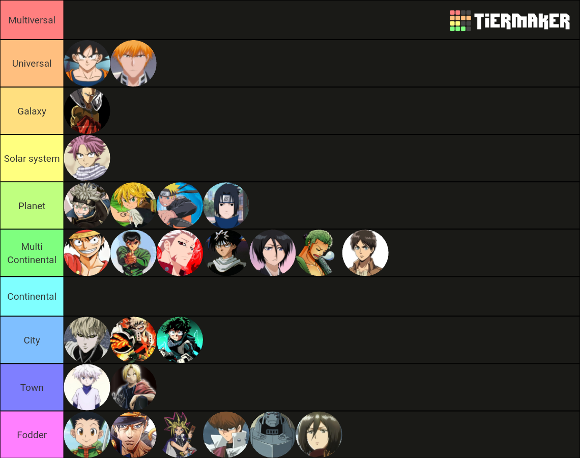 Popular Anime Character Power Scaling Tier List (Community Rankings ...