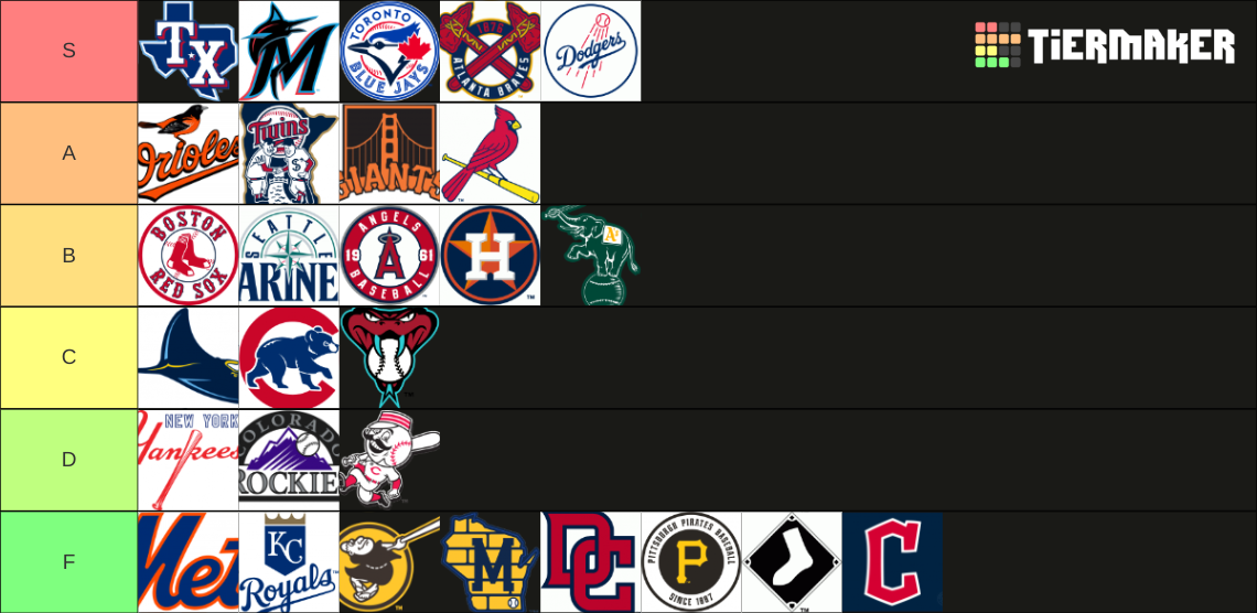MLB Current Alternate Logos Tier List (Community Rankings) - TierMaker