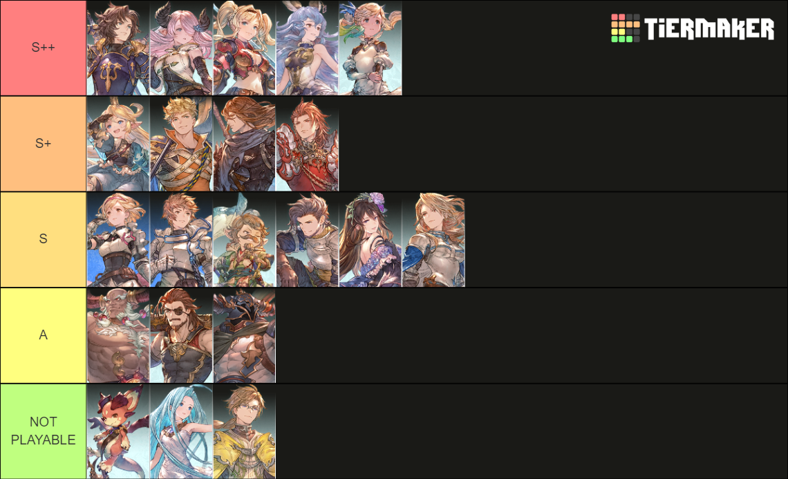 Granblue Fantasy: Relink Characters Tier List (Community Rankings ...