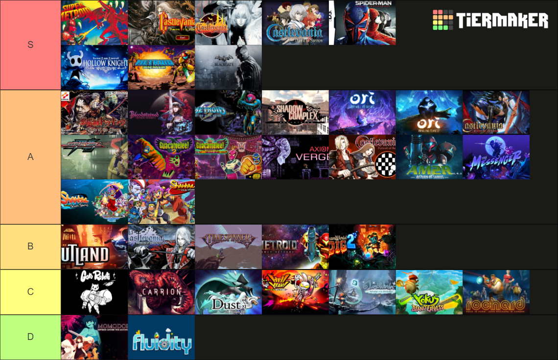 MetroidVania Games Tier List (Community Rankings) - TierMaker