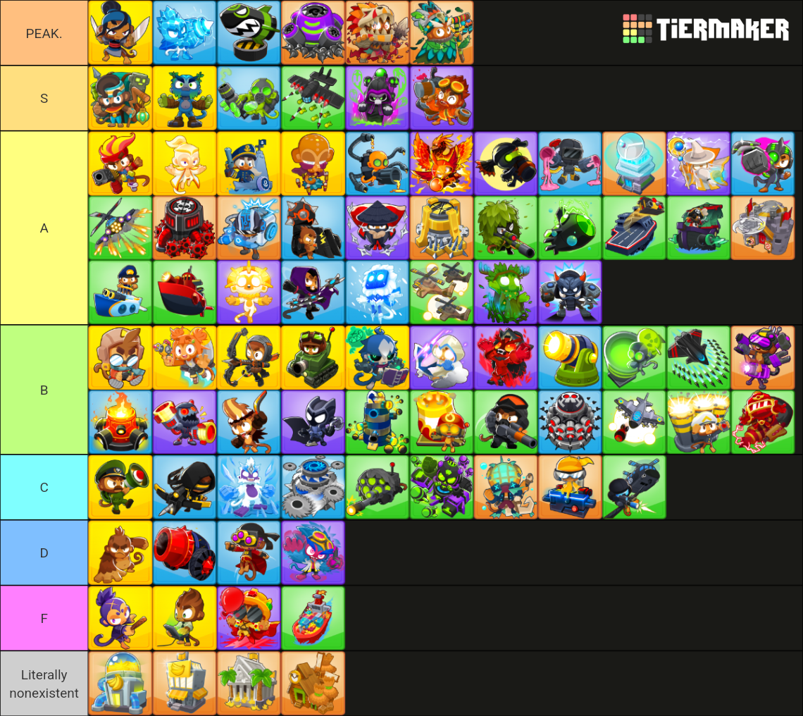 Recent BTD Tier Lists - TierMaker