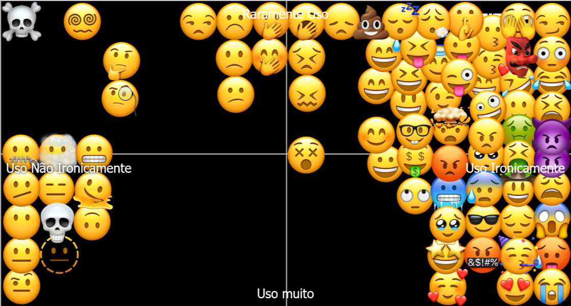 Emoji Smileys Tier List (Community Rankings) - TierMaker