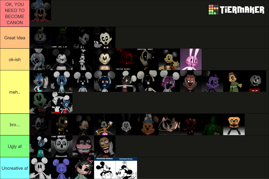 FNaTI OC Tier List (Community Rankings) - TierMaker
