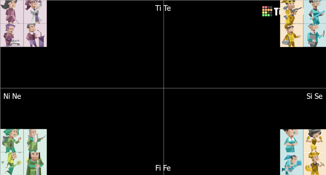 New Alignment Charts - TierMaker