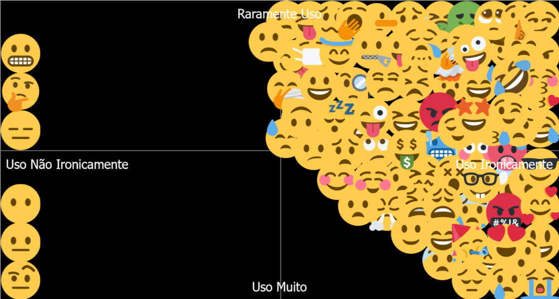 New Alignment Charts - TierMaker