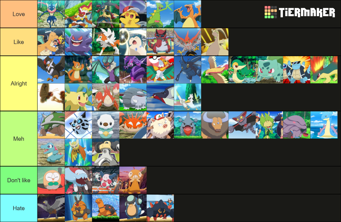 All of Ash's Pokemon (Gen 1-8) Tier List (Community Rankings) - TierMaker