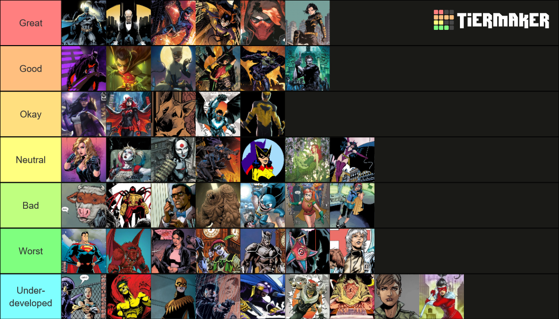 Bat-Family (Most complete character guide) Tier List (Community ...