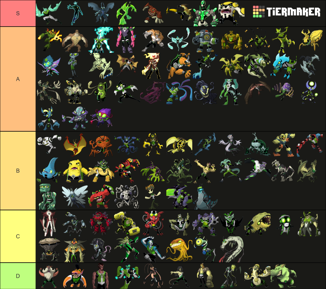 Ben 10 Alien Forms (5YL by Ink Tank) Tier List (Community Rankings ...