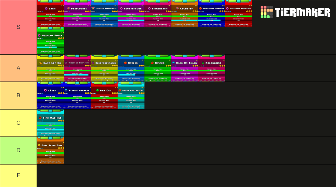 Geometry Dash 2.2 Robtop levels Tier List (Community Rankings) - TierMaker