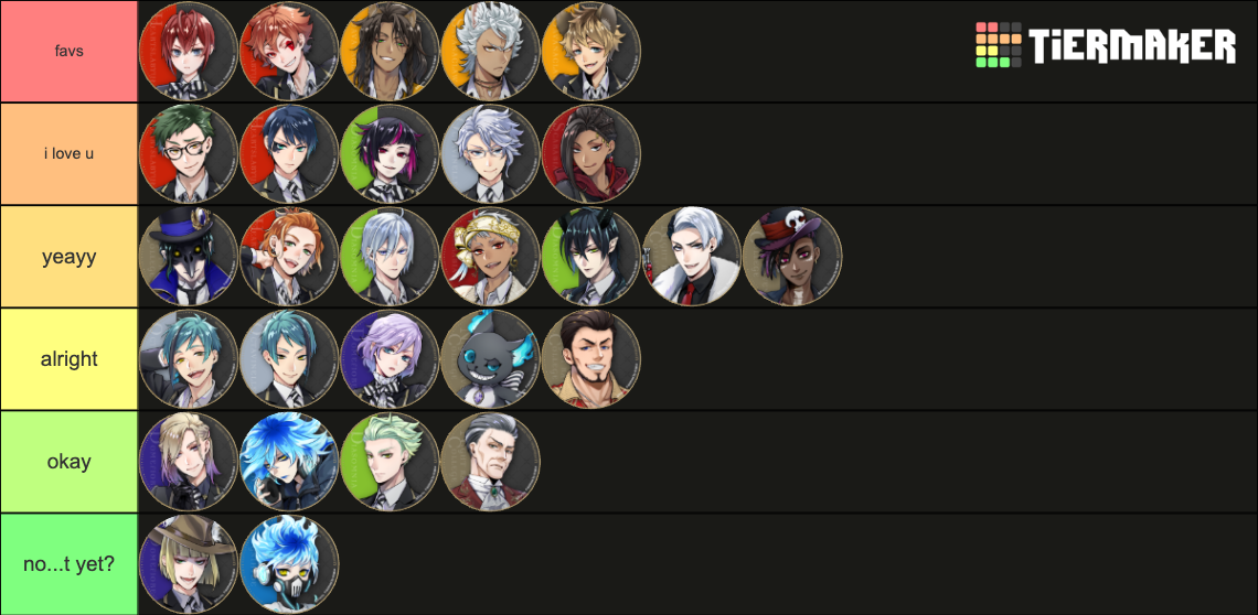 Twisted-Wonderland Characters Tier List (Community Rankings) - TierMaker
