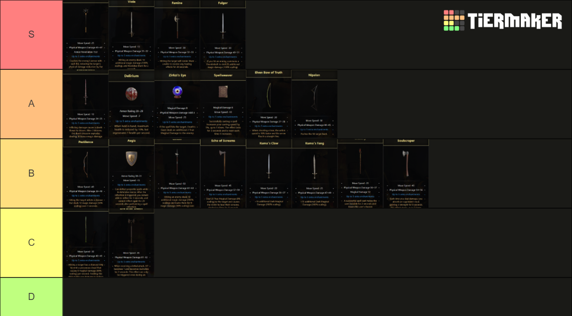 Dark and Darker named Weapons Tier List (Community Rankings) - TierMaker