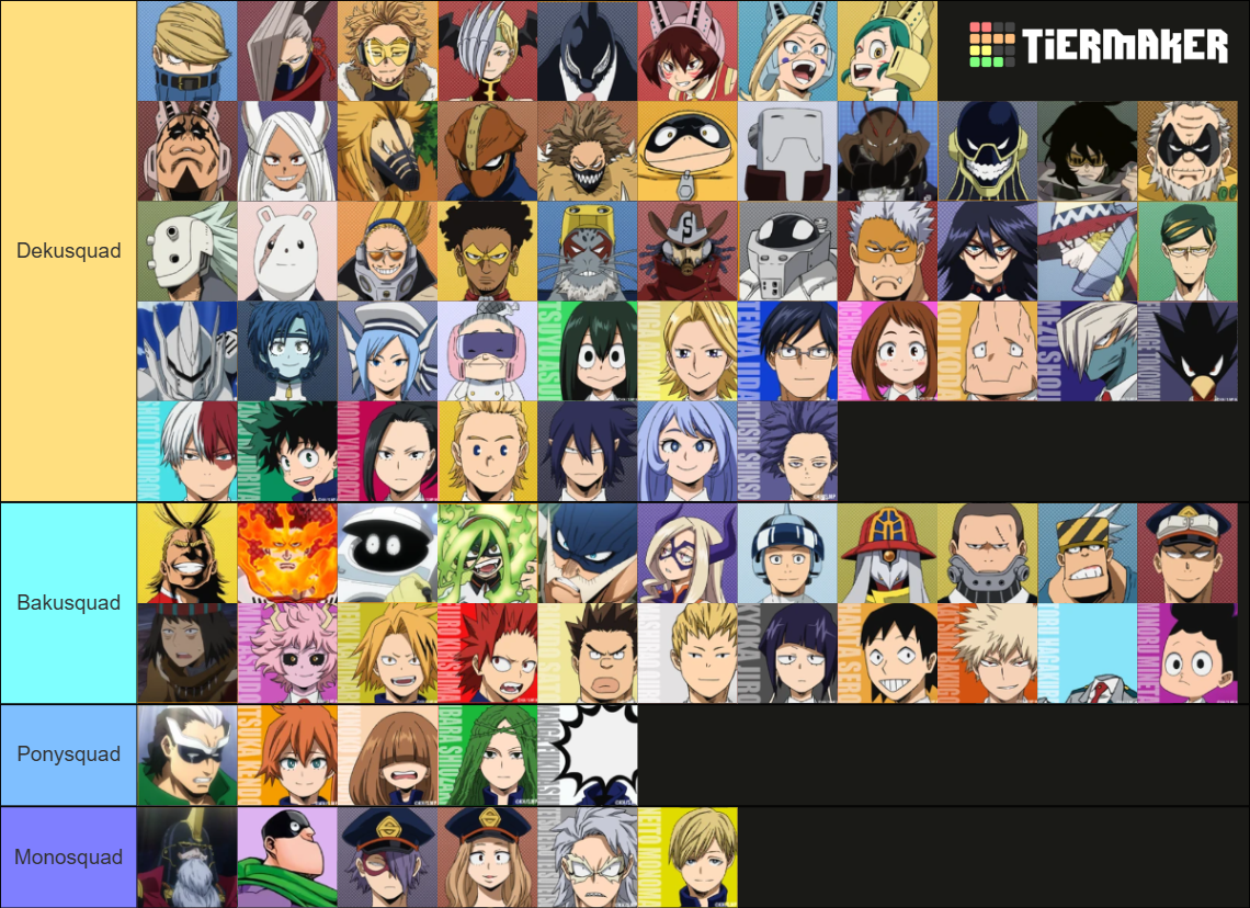 My hero academia pro hero rankings Tier List (Community Rankings ...