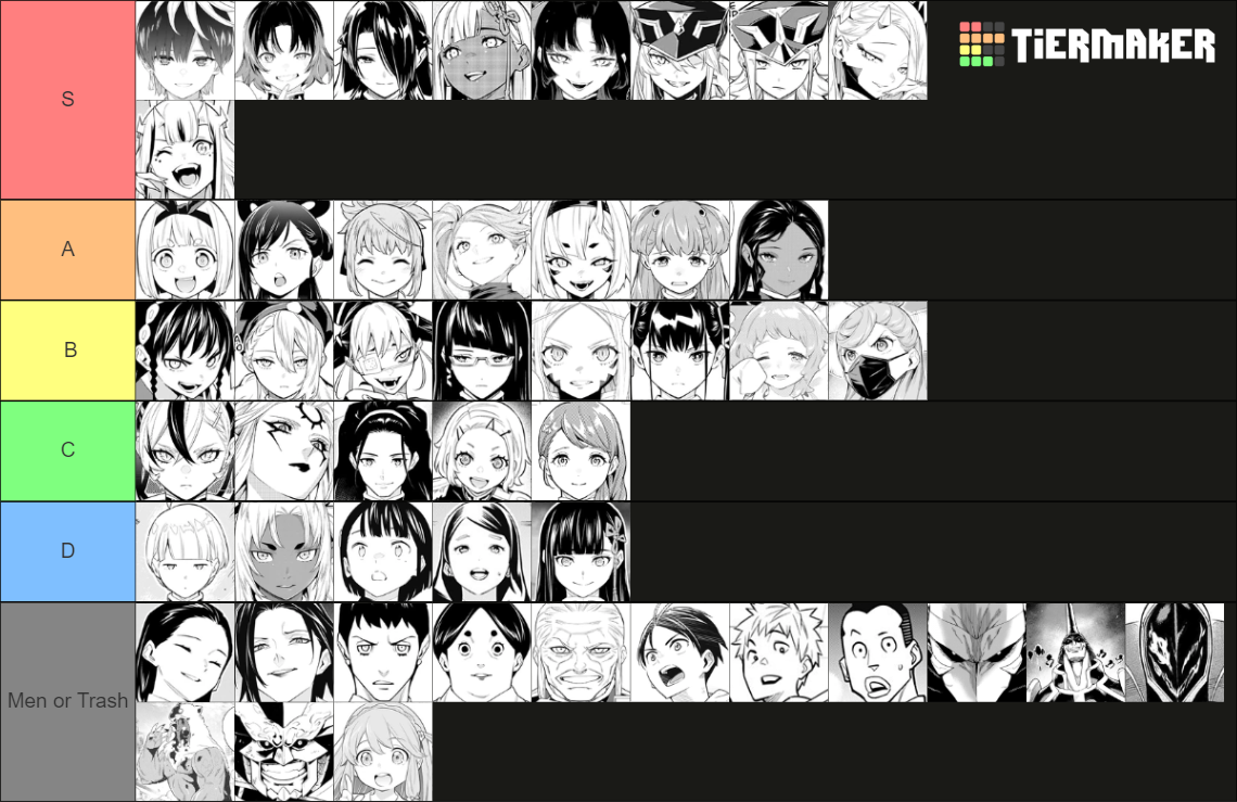 Mato Seihei Character (Ch. 111) Tier List (Community Rankings) - TierMaker