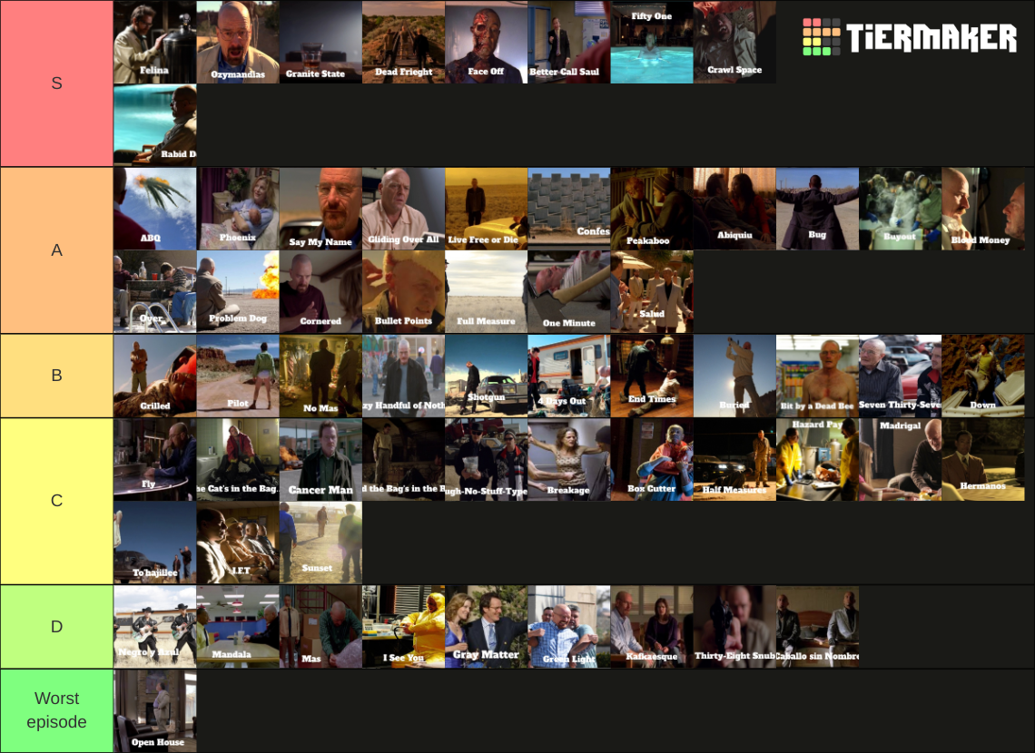 All Breaking Bad Episodes Tier List (Community Rankings) - TierMaker