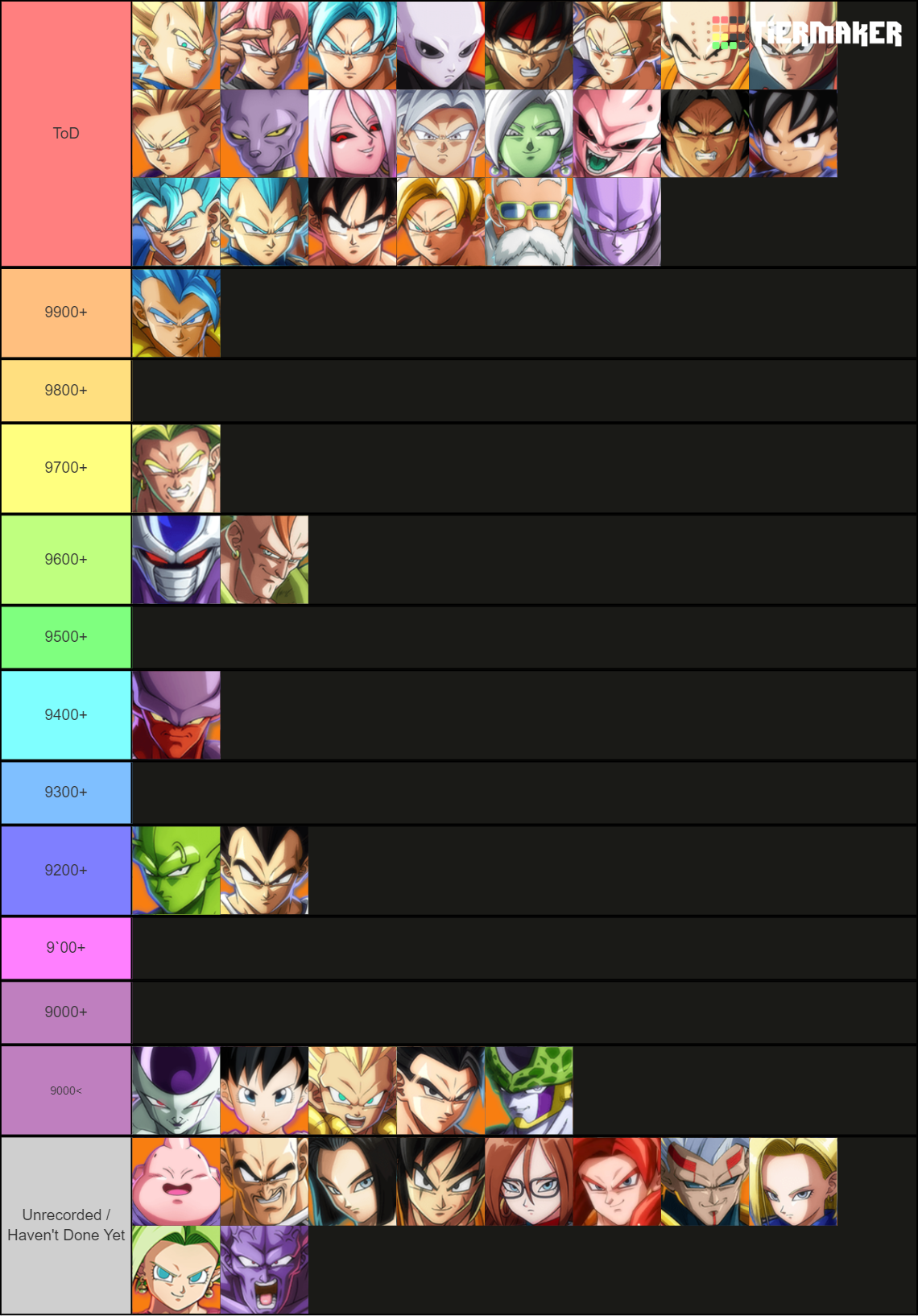 DRAGON BALL FighterZ (with 21 Lab Coat) Tier List (Community Rankings ...