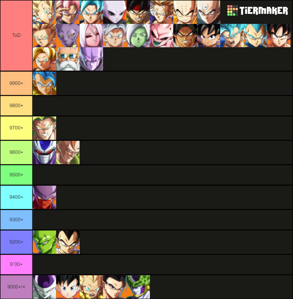 DRAGON BALL FighterZ (with 21 Lab Coat) Tier List (Community Rankings ...