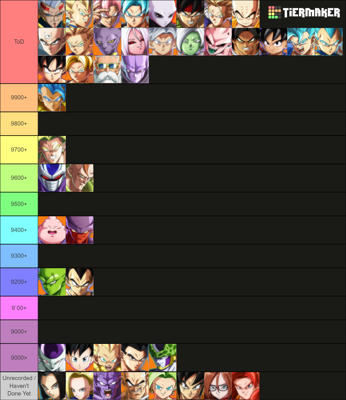 DRAGON BALL FighterZ (with 21 Lab Coat) Tier List (Community Rankings ...