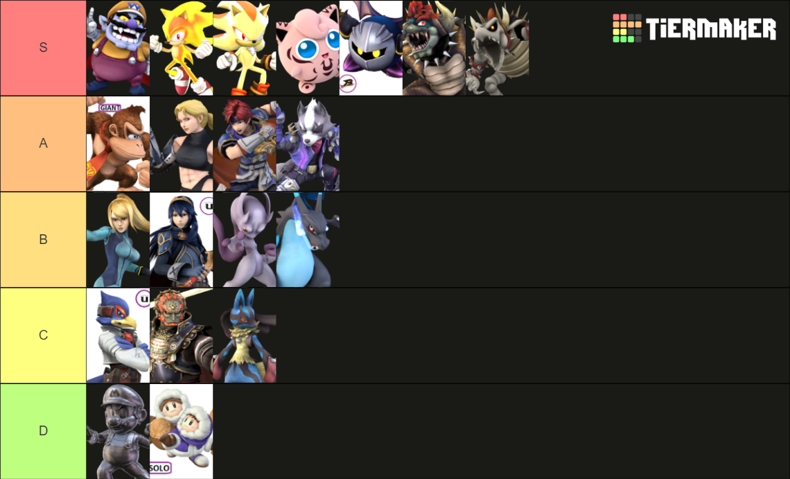 PMEX Remix 0.95.5DX Tier List (Community Rankings) - TierMaker