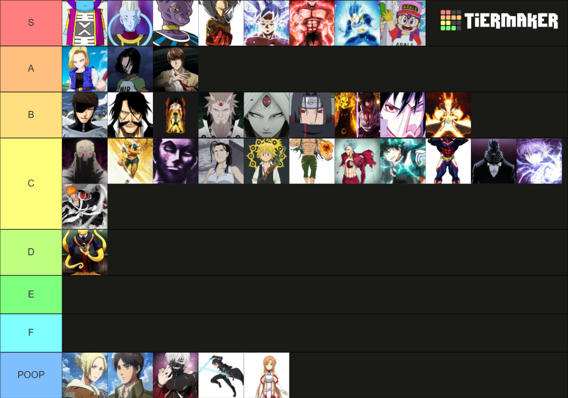 The Strongest Anime characters Tier List (Community Rankings) - TierMaker