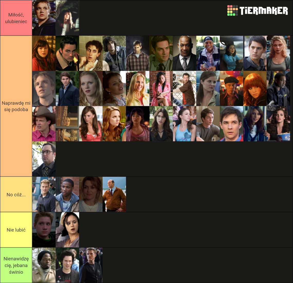 Final Destination Characters Tier List (Community Rankings) - TierMaker