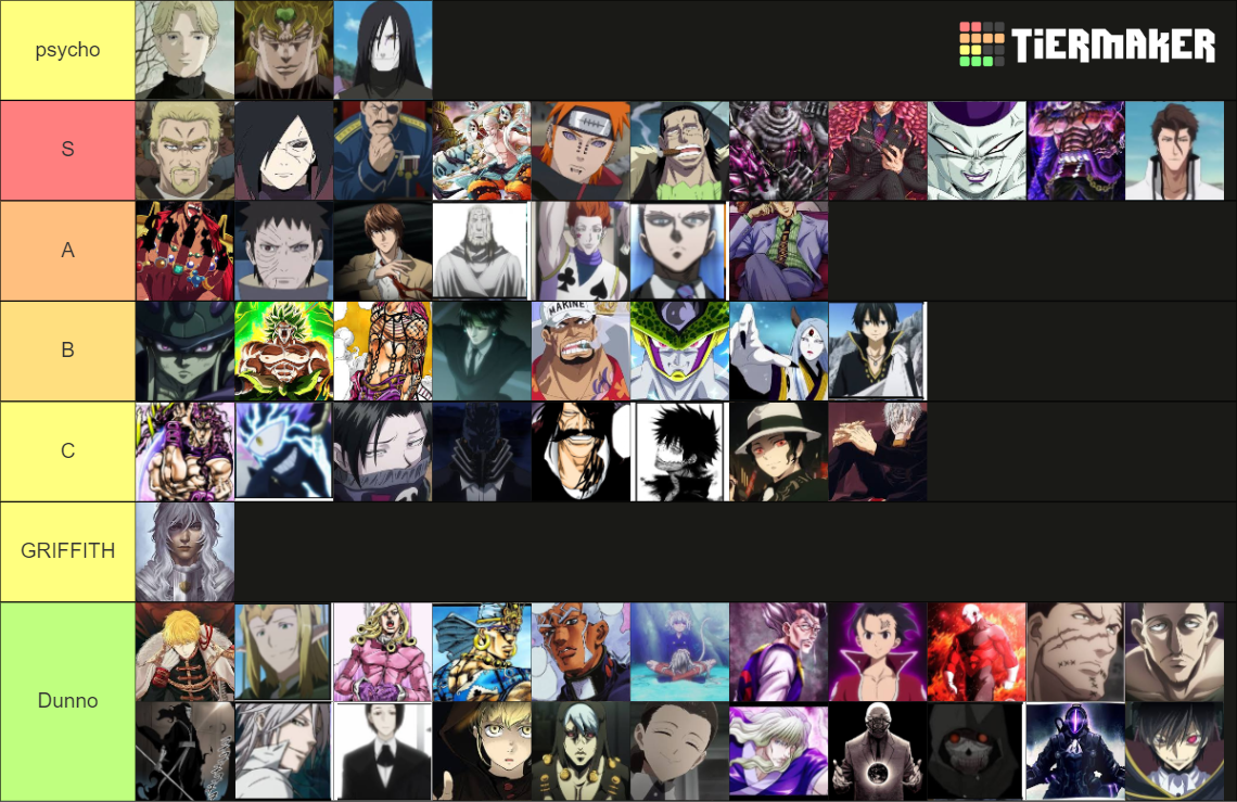 50 anime antagonist Tier List (Community Rankings) - TierMaker