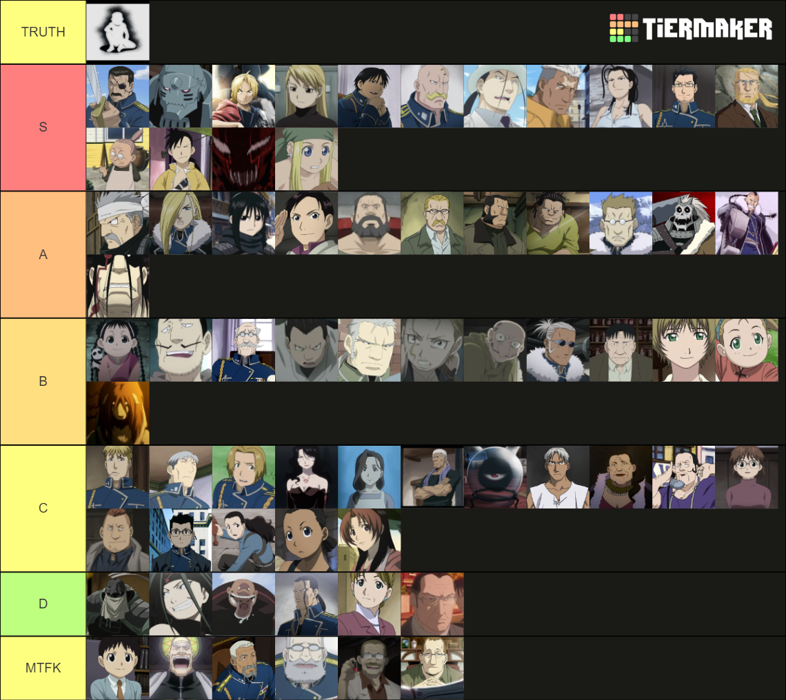 Full Metal Alchemist Brotherhood Characters Tier List (Community ...