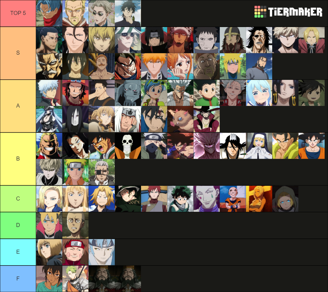 1000 Anime Characters Tier List (Community Rankings) - TierMaker