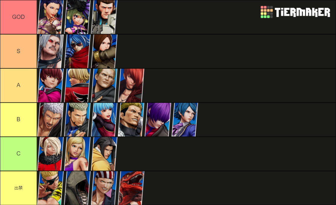 KOF15 GOENITZ Tier List (Community Rankings) - TierMaker