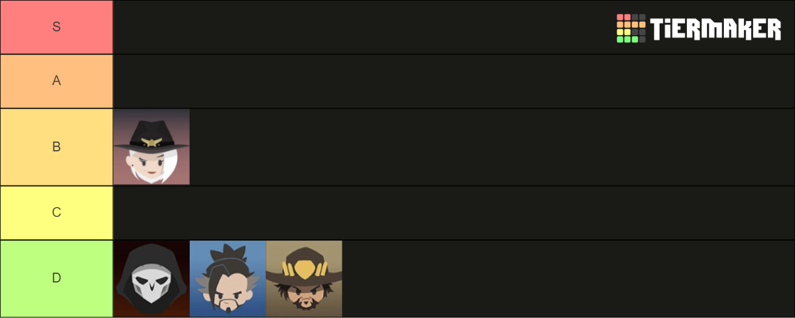 Overwatch Heroes (+OW2) Tier List (Community Rankings) - TierMaker