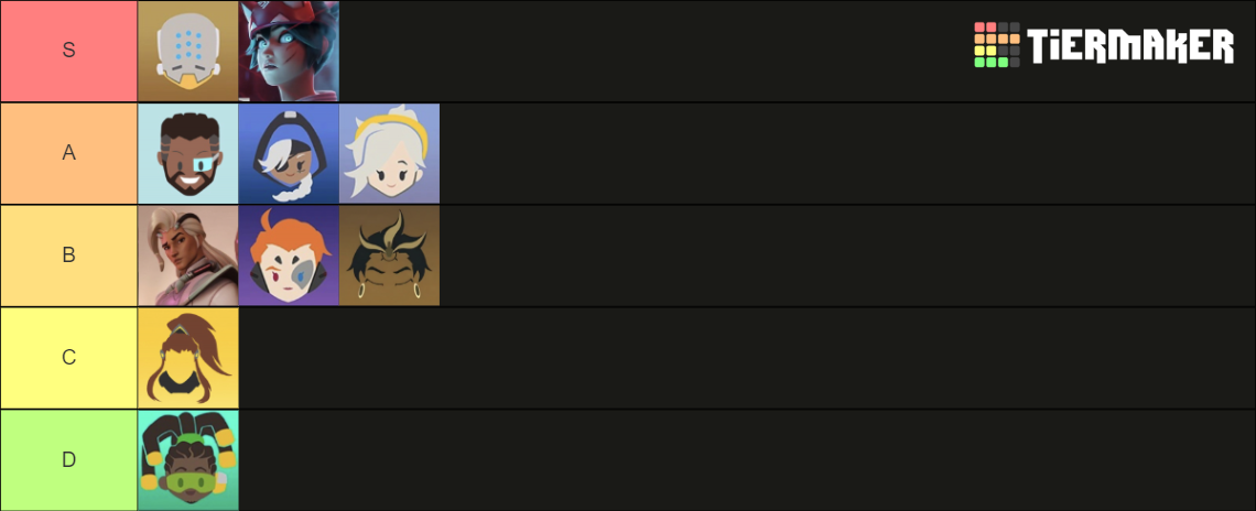 Overwatch Heroes (+OW2) Tier List (Community Rankings) - TierMaker