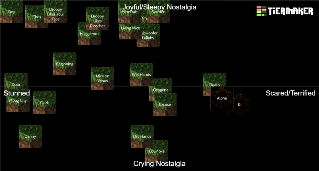 Minecraft Soundtrack (Updated) Tier List (Community Rankings) - TierMaker