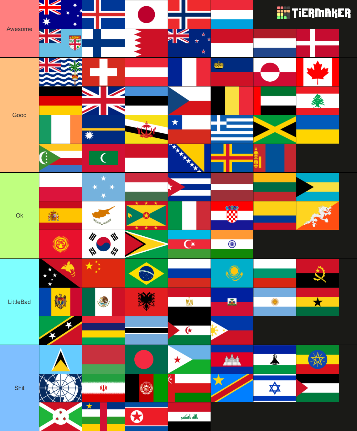 Countries Tier List (Community Rankings) - TierMaker