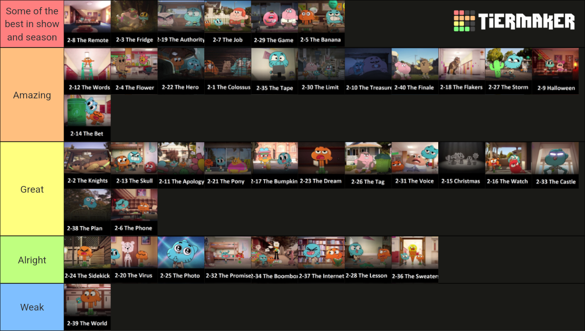 The Amazing World of Gumball All Episodes Tier List (Community Rankings ...