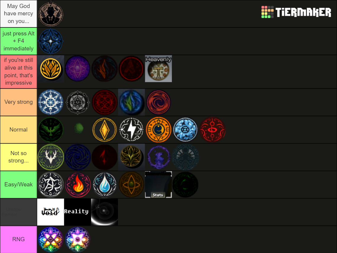 Elemental Ground Elementals Tier List (Community Rankings) - TierMaker