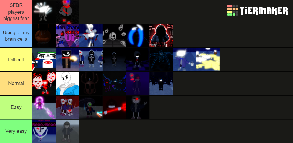 SFBR Boss (Unoficial) Tier List (Community Rankings) - TierMaker