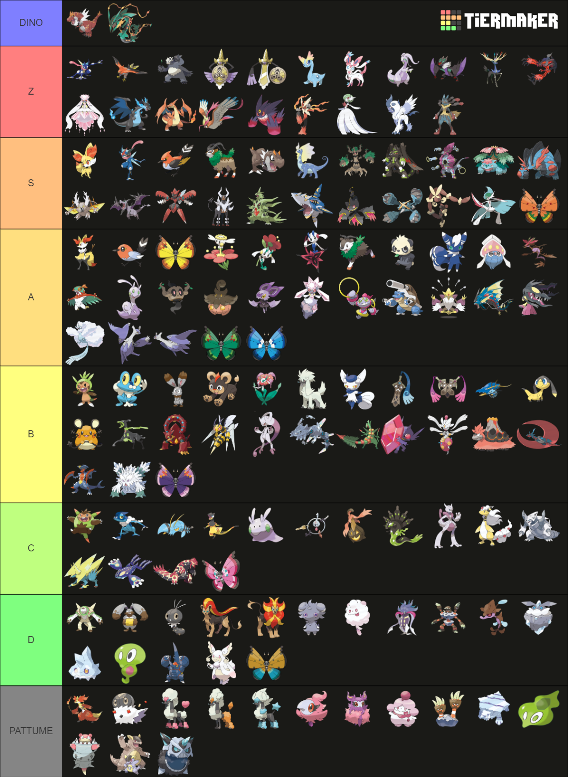 Pokemon of Sixth Generation Tier List (Community Rankings) - TierMaker