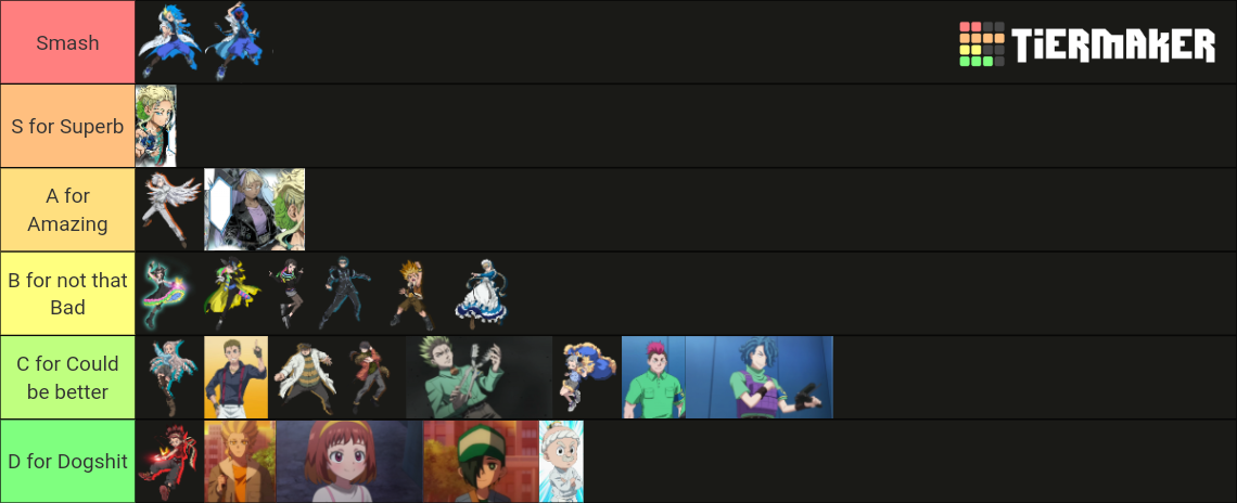 Beyblade X Characters Tier List (Community Rankings) - TierMaker