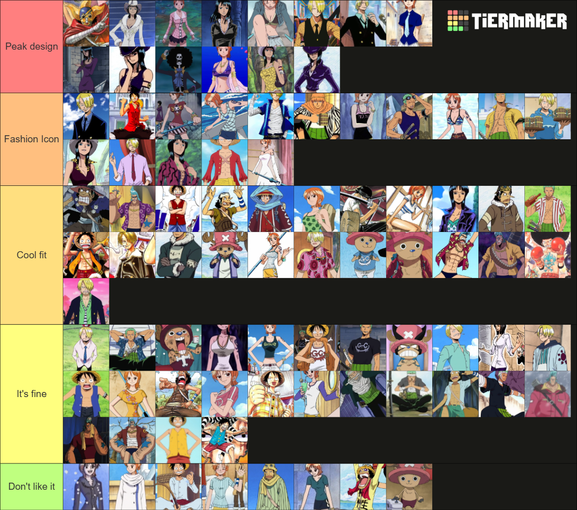 Straw Hat clothes [One Piece] Tier List (Community Rankings) - TierMaker