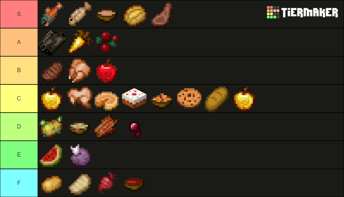 Minecraft Foods Tier List (Community Rankings) - TierMaker