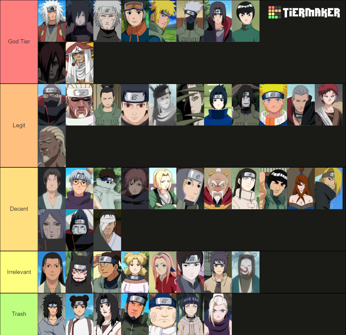 Naruto Characters Tier List (Community Rankings) - TierMaker