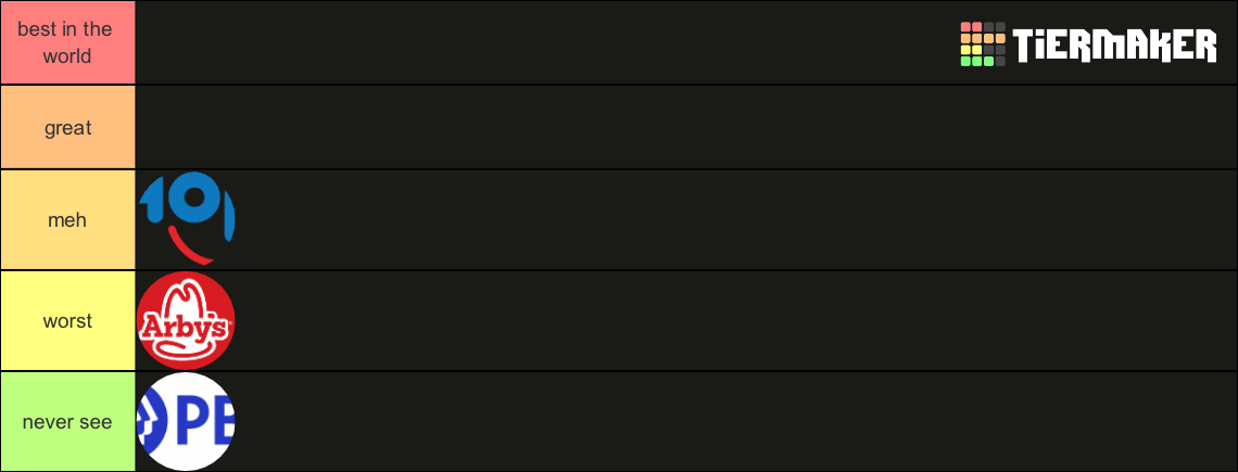 logos and actress Tier List (Community Rankings) - TierMaker