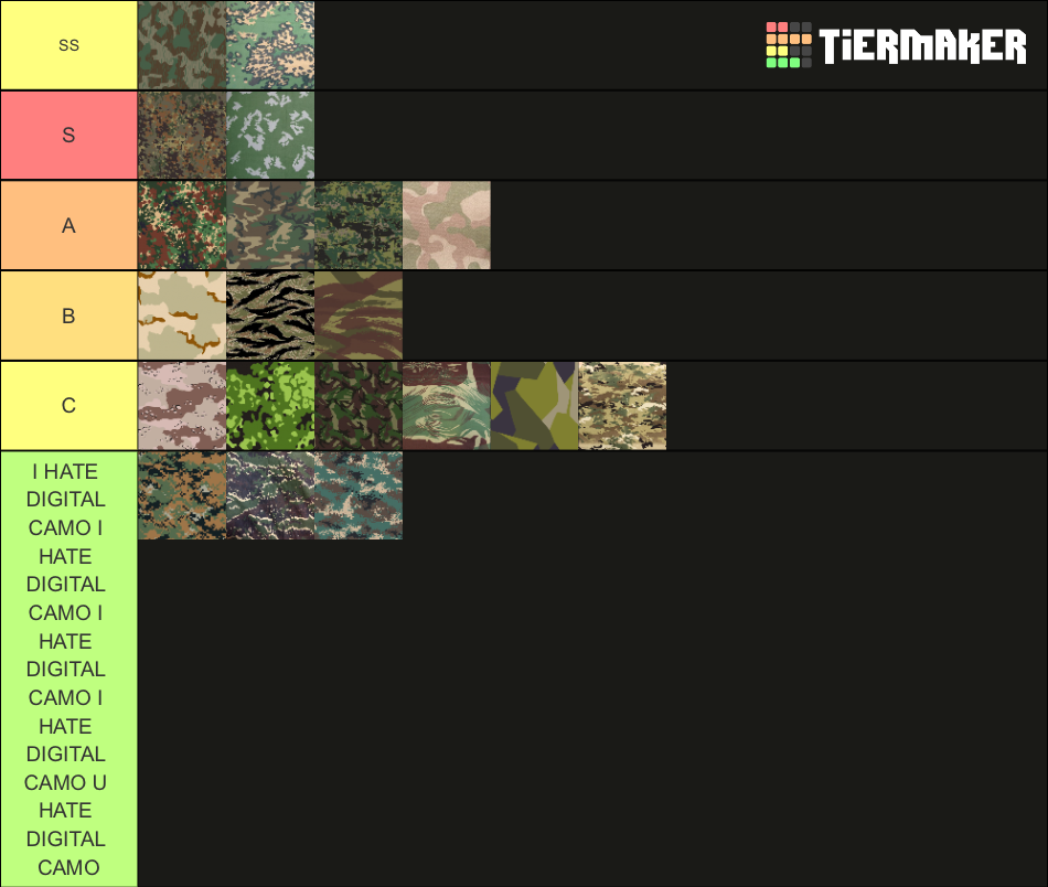 Military Camouflage Tier List (Community Rankings) - TierMaker