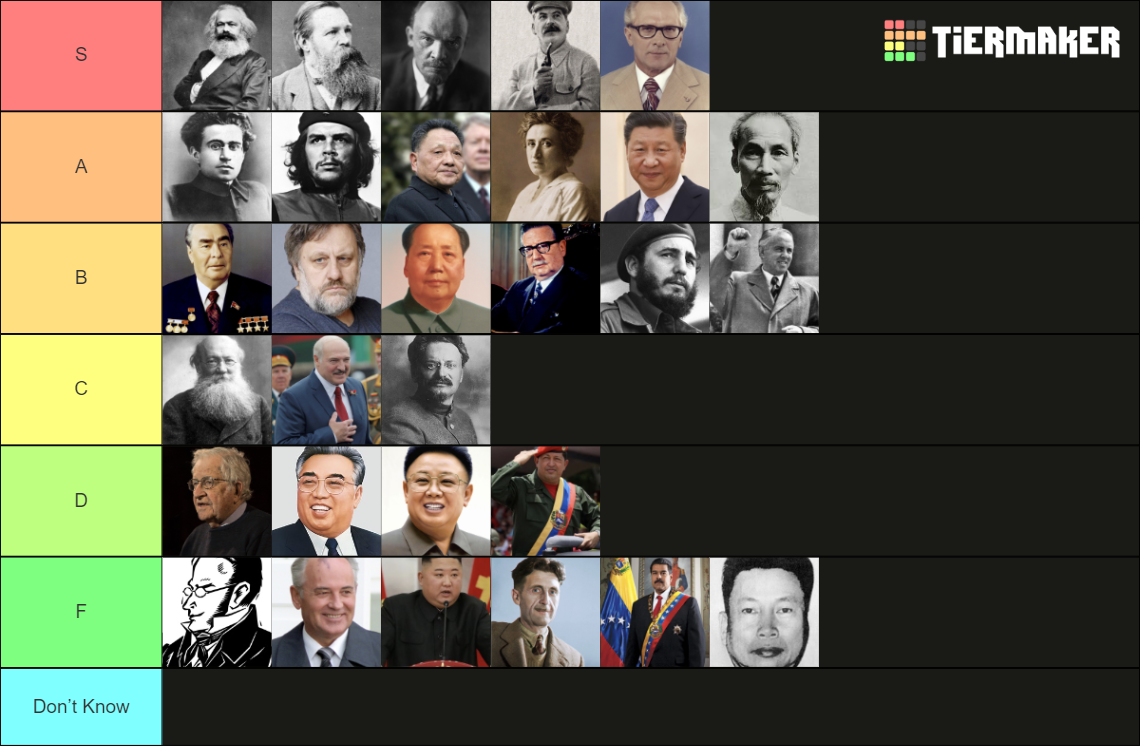 Communism: Leaders, Thinkers, and Anti-Imperialists Tier List ...