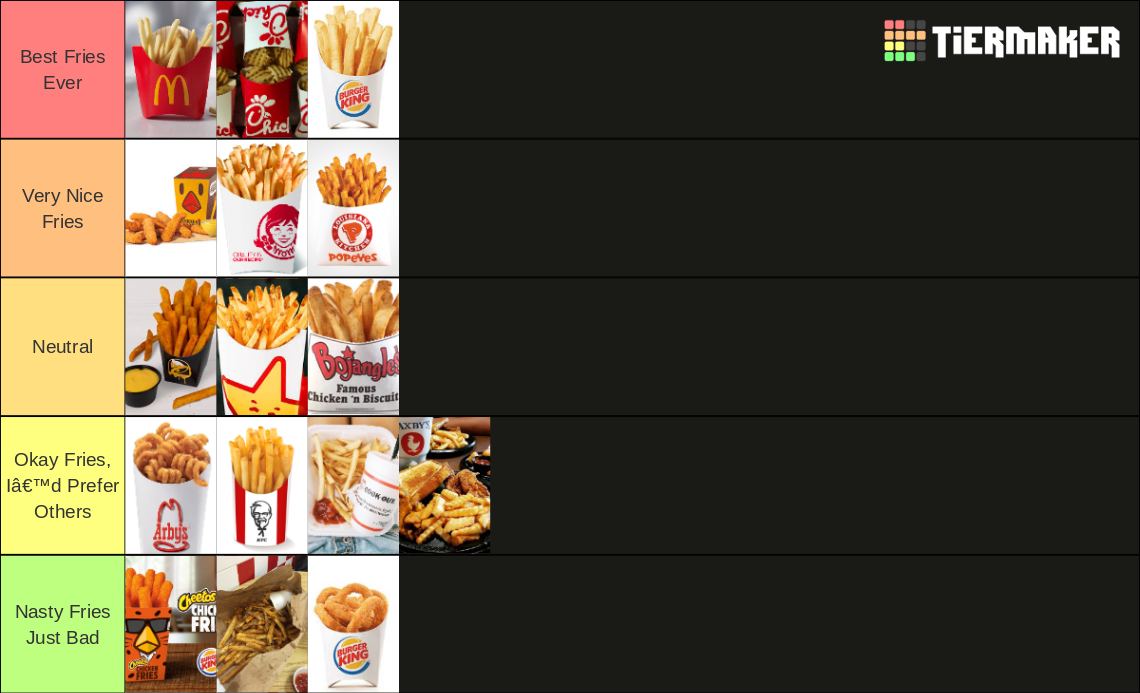 Friesfriesfries (Fast Food French Fry) Tier List (Community Rankings ...