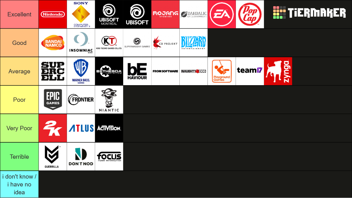 Gaming companies (100) Tier List (Community Rankings) - TierMaker