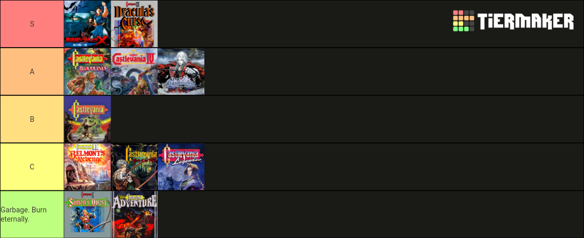Every Castlevania Game (2025) Tier List (Community Rankings) - TierMaker
