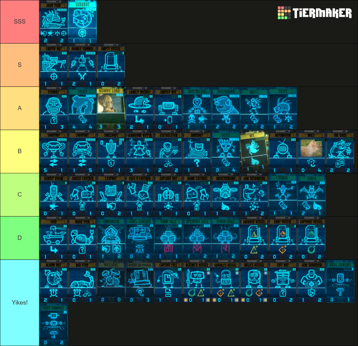 Inscryption: Act 3 - All Cards Tier List (Community Rankings) - TierMaker