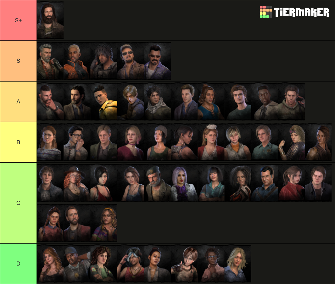 Dead by Daylight Survivors (with Alan Wake) Tier List (Community ...